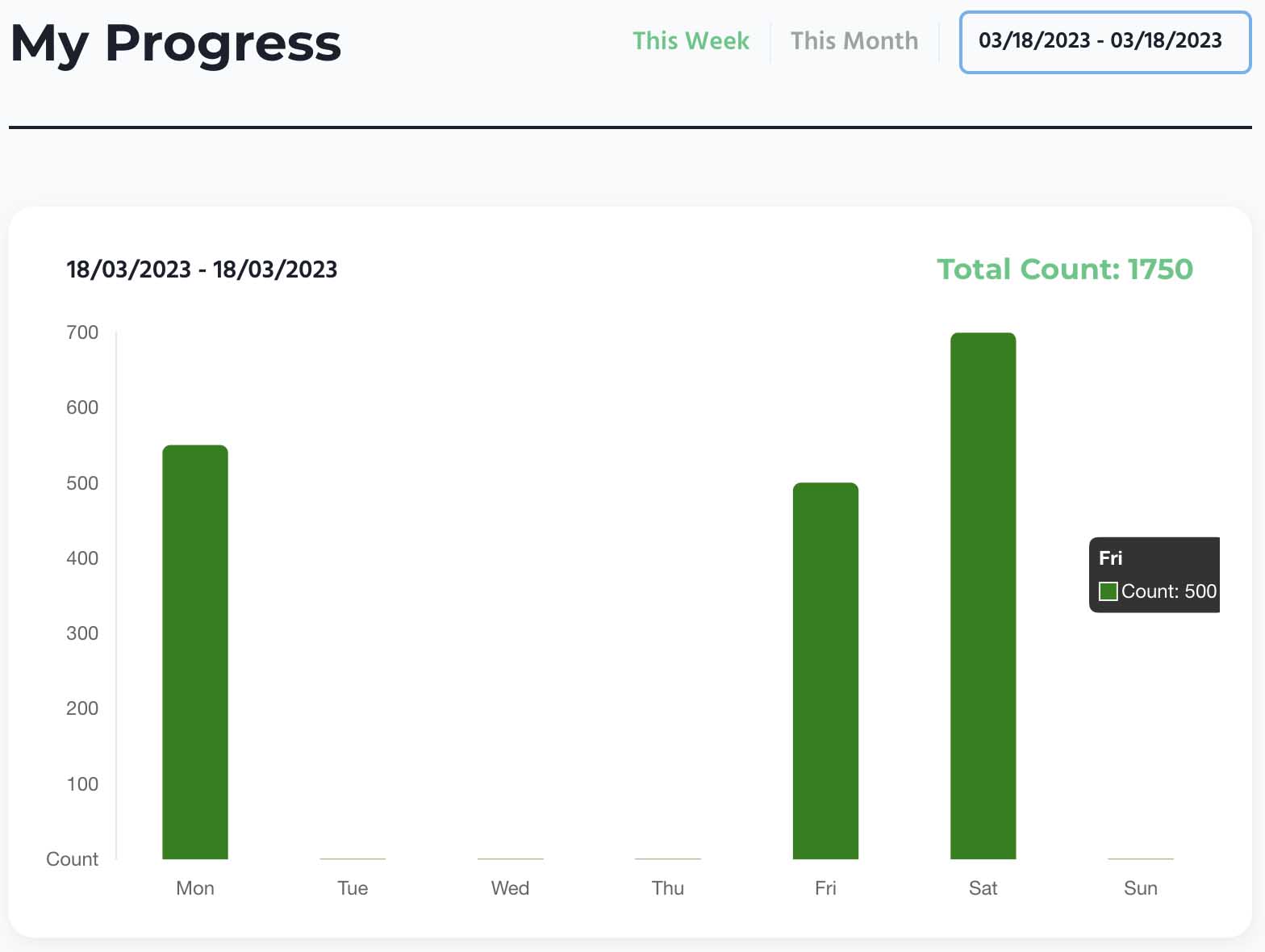 Write Progress | Become a Better Writer